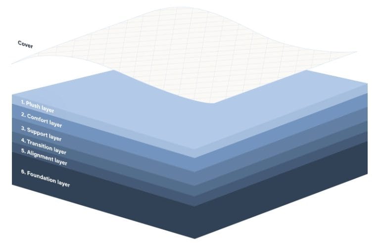 Mysa Mattress Review | Need Mattress